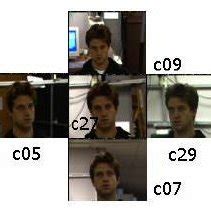 Examples Of The Poses In The CMU PIE DB From The CMU PIE DB Website Download Scientific Diagram