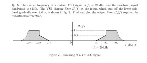 Solved Q 3 The Carrier Frequency Of A Certain Vsb Signal