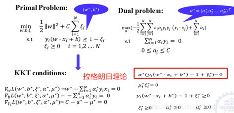 机器学习 支持向量机 软间隔svm和非线性svm 使用合页损失函数的是哪一种svm csdn博客