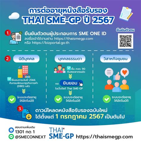 Osmepสสว การต่ออายุหนังสือรับรอง Thai Sme Gp ปี 2567 Facebook