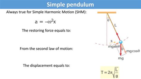 4 Simple Pendulum Pptx