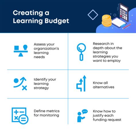 six considerations for creating an effective learning budget ansrsource