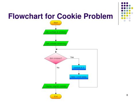 Ppt Algorithms Part 2 Of 3 Powerpoint Presentation Free Download