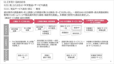 松上純一郎 『powerpoint資料作成 プロフェッショナルの大原則』重版10刷5万部 on twitter 【外資系コンサルの