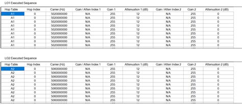 Image Rejection Qanda Tes Gui And Software Support Adrv9001 Adrv9007