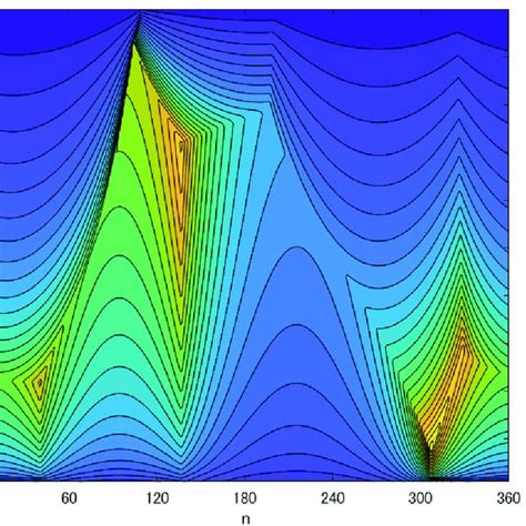 lookup table plotted with contour lines n hue m lightness
