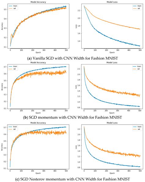 Applied Sciences Free Full Text On The Relative Impact Of