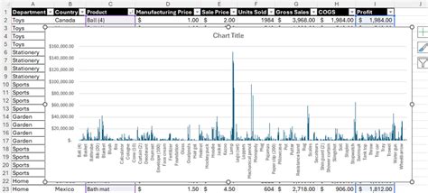 How To Insert And Use A Pivotchart In Microsoft Excel