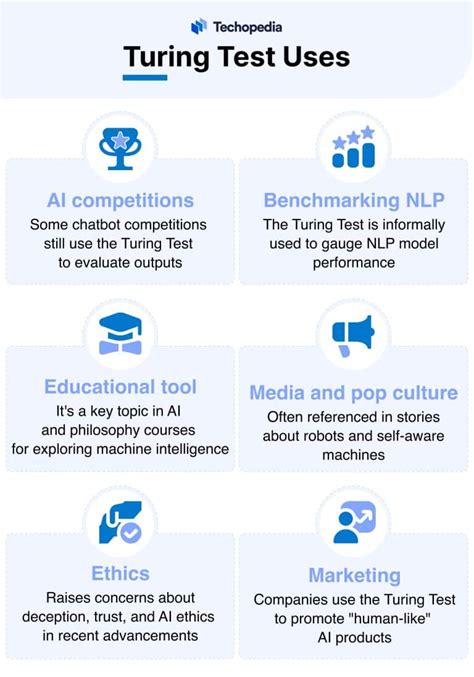 What Is The Turing Test Definition How It Works Uses Techopedia