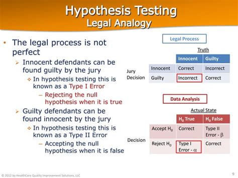 Hypothesis Testing Fundamentals Ppt Hypothesis Testing Fundamentals Ppt