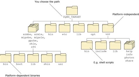 Target Related Directory