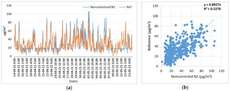 Signals An Open Access Journal From Mdpi