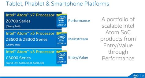 MWC 2015 Intel Unveils New Line Of Mobile Atom Processors Lowyat NET