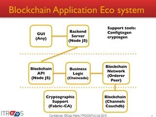 04 Blockchain Technology Hyperledger Fabric PPT