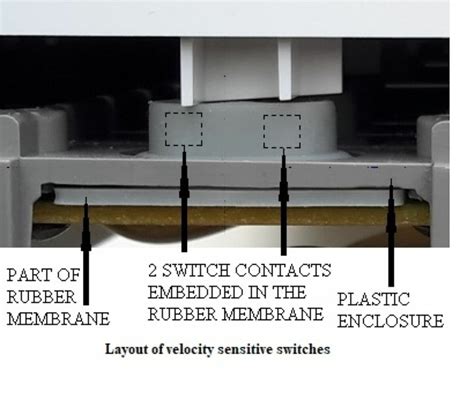 Midi Keyboard With Velocity Sensitivity Passive Version General Guidance Arduino Forum