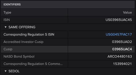 How To Correct For Duplicated Bond Identifiers In Refinitiv Workspace