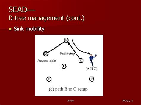 Ppt Minimum Energy Asynchronous Dissemination To Mobile Sinks In