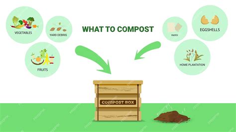 Concept De Cycle De Compostage Bac à Compost Avec Illustration De