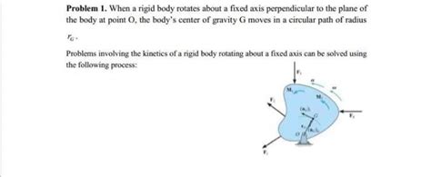 Solved Problem When A Rigid Body Rotates About A Fixed Chegg