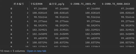 Python获取pandas列名的几种方法（含代码示例）pandas读取列名 Csdn博客