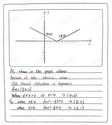 Solved Use The Drawing Tools To Form The Correct Answer On The Graph
