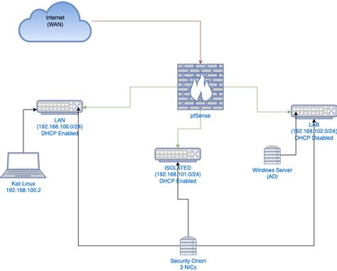Active Directory Home Lab Setup — Part 1 — Setting Windows Server 2019 And Domain Controller On