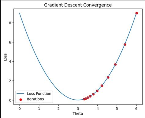 Geetanshu Dev Meshram On Linkedin 100daysofdeeplearning Deeplearning