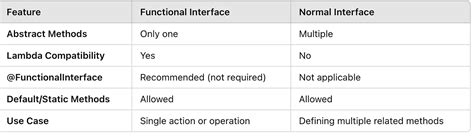 Java Annotation Embedded Vs Embeddable By Alice Dai Medium