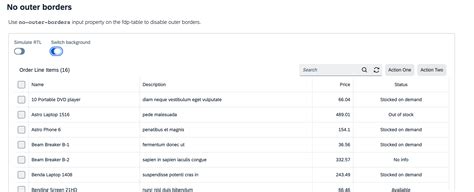 Defect Hunting Sprint Issue SAP Fundamental Ngx GitHub