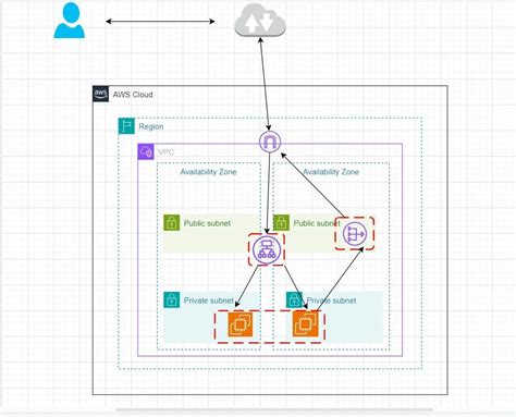 ahmed yassine boughalem on linkedin aws ec2 devops learningjourney