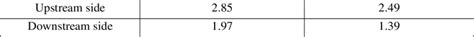 Details Of 2 D 6 Noded Triangular Element Fig2 Details Of 3 D