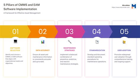 Best Practices For Successful Implementation Of CMMS And EAM Software