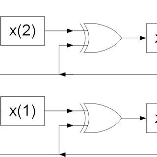 General Architecture Of A CRC Computation Circuit Download Scientific Diagram