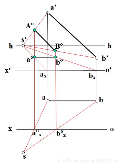 计算机图形学——透视and基透视 基面投影 独孤静的博客 csdn博客