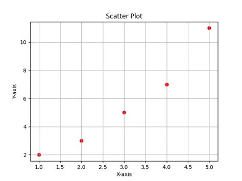 How To Plot List Of Xy Coordinates In Matplotlib Delft Stack