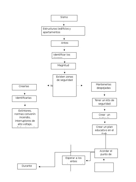 pdf algoritmo y dokumen tips