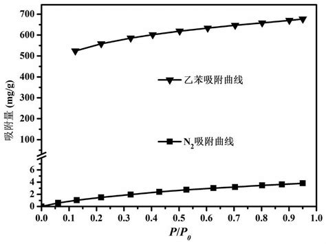 Preparation Method Of Mixed Matrix Membrane Material Eureka Patsnap