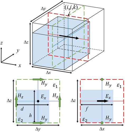 computational cell partially filled with a dielectric medium