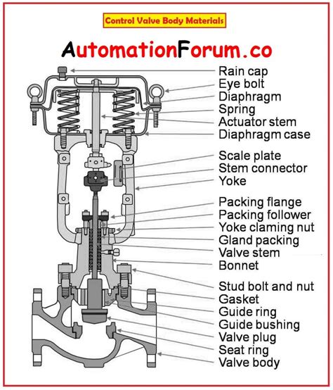 What Is A Sequence Valve Instrumentation And Control Engineering