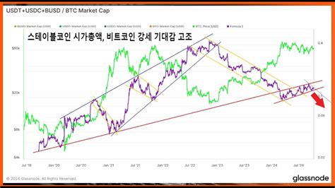 중동 지정학적 위기 고조 이스라엘 변수 지속 다만 65k 달러 돌파시 급등 가능성도 비트코인 암호화폐 가상자산 적립식투자 Youtube