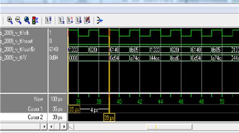 Simulation Result Of The Pipeline Digit Slicing Single Constant