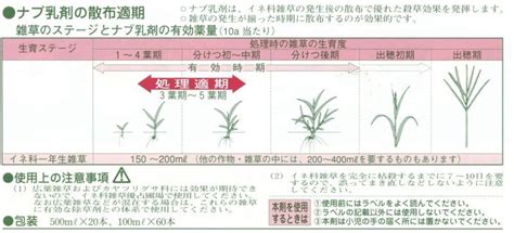 農薬 除草剤 ナブ乳剤 500ml 農薬 除草剤 グリーンロフトネモト直営