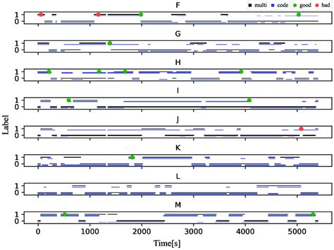 Environment 2 Stuck Detection Results And Response Timing Download
