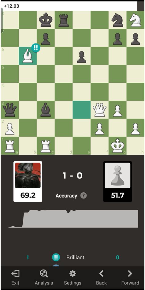 My First Brilliant Move With The Right Accuracy R Anarchychess