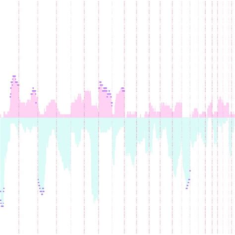 Frequencies Of Chromosomal Aberrations The Frequencies Of