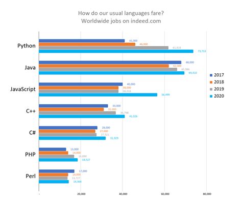 5 Reasons Why Javascript Is Hated By Developers Dev Community