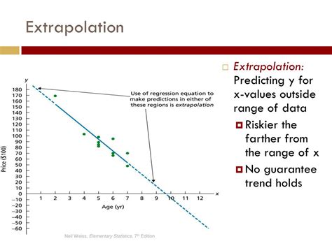 Ppt Association Contingency Correlation And Regression Powerpoint
