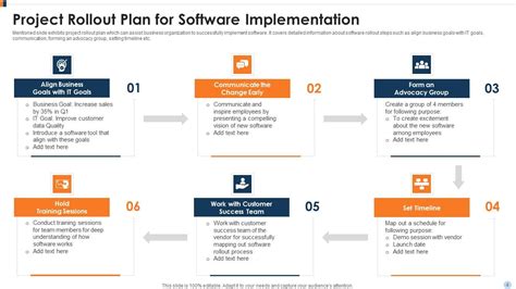 Ppt Implementation Plan Powerpoint Presentation Free Download Id Free
