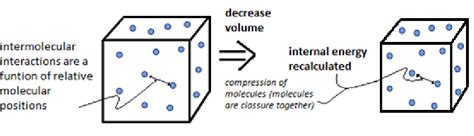 Illustration Of Volume Change Download Scientific Diagram