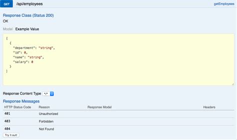 Restful Api Using Spring Rest And Spring Data Jpa And H2 With Spring Boot Example Java Code Geeks